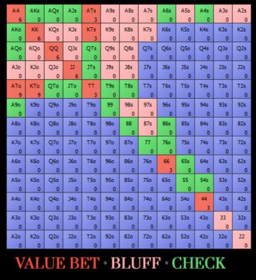 How to Check-Raise Like a High Stakes Poker Pro