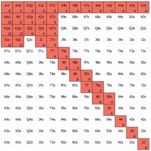 How To Range Your Poker Opponents With Accuracy