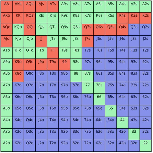 Open-Raising with a Short Stack in Tournaments Explained - Upswing Poker