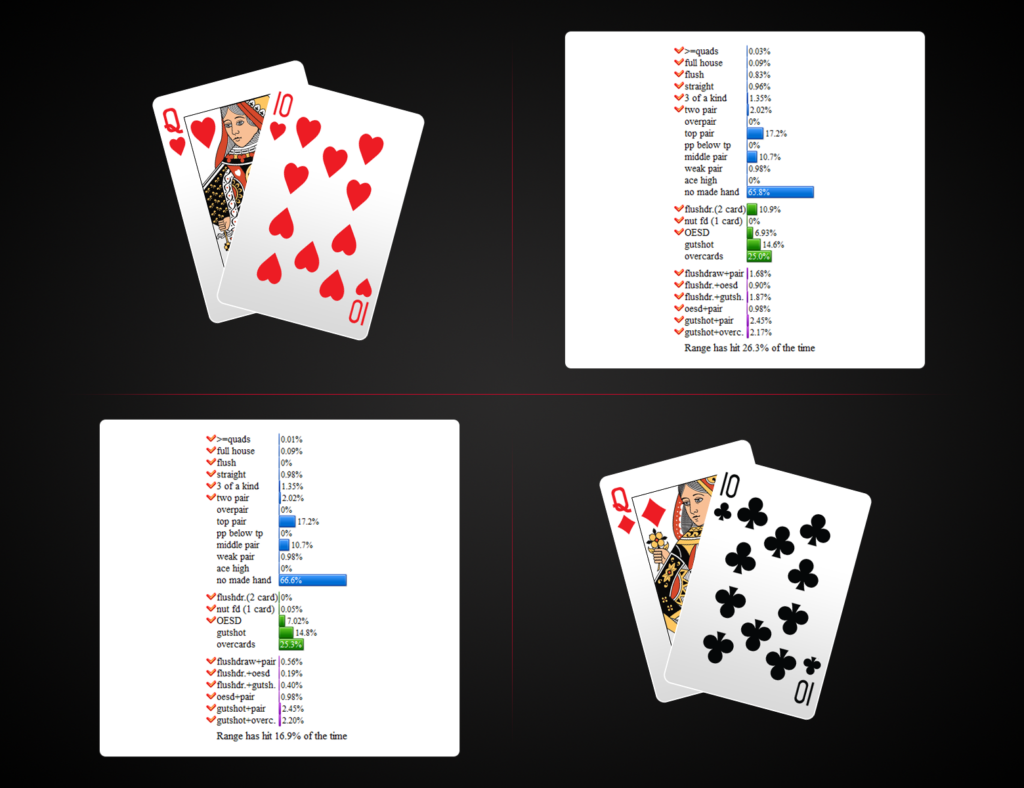 Advanced Poker Strategy: 5 Tips to Boost Your Winnings - Upswing Poker