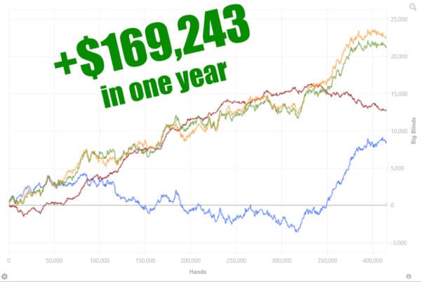 3 "Top Secret" Plays Poker Pros Have Been Hiding From You - Upswing Poker