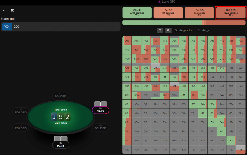 3 Bet Sizing Tips That Will Help Your Game (from Lucid GTO) - Upswing Poker