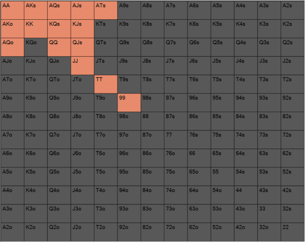 3-Betting: Preflop 3-Bet Strategy & Range Charts - Upswing